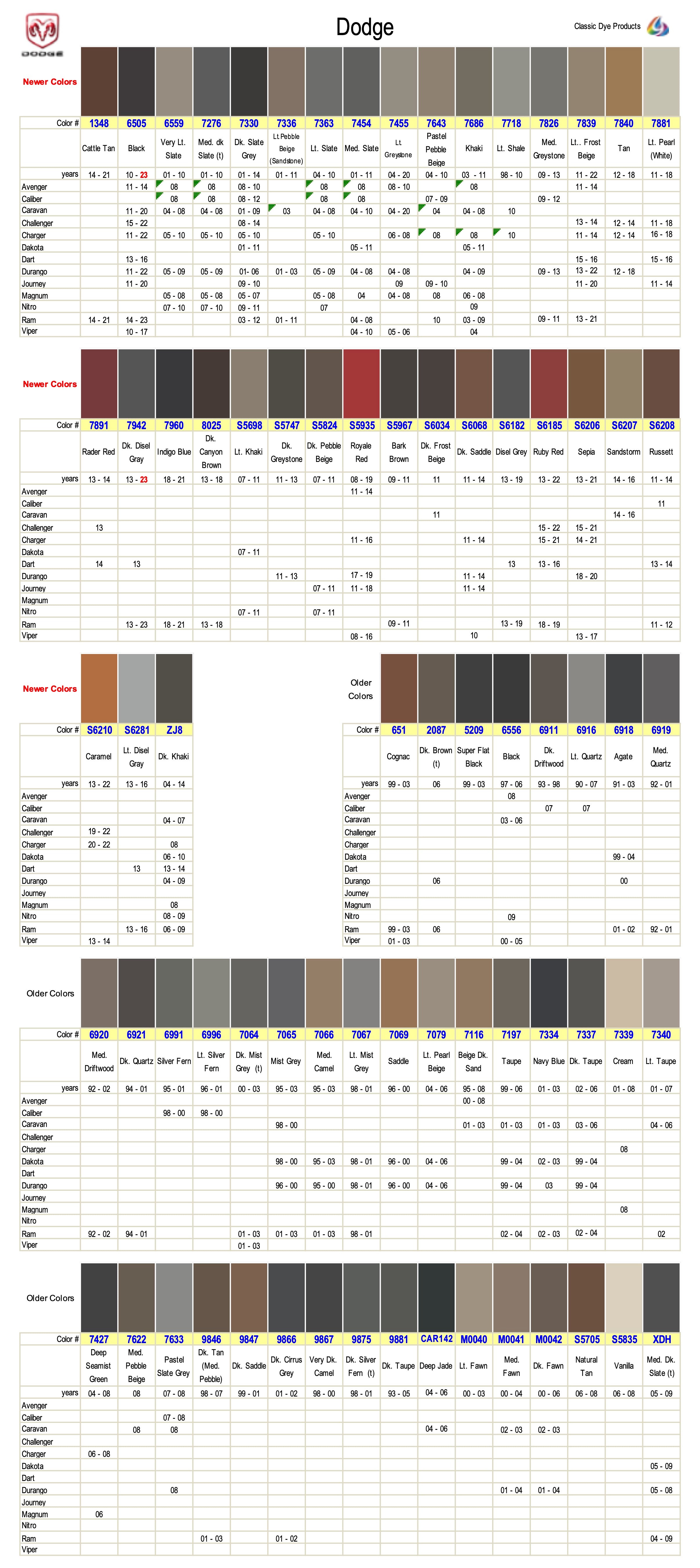 Find Dodge Auto Leather Dye Near Me - Classic Dye Products – Classic ...