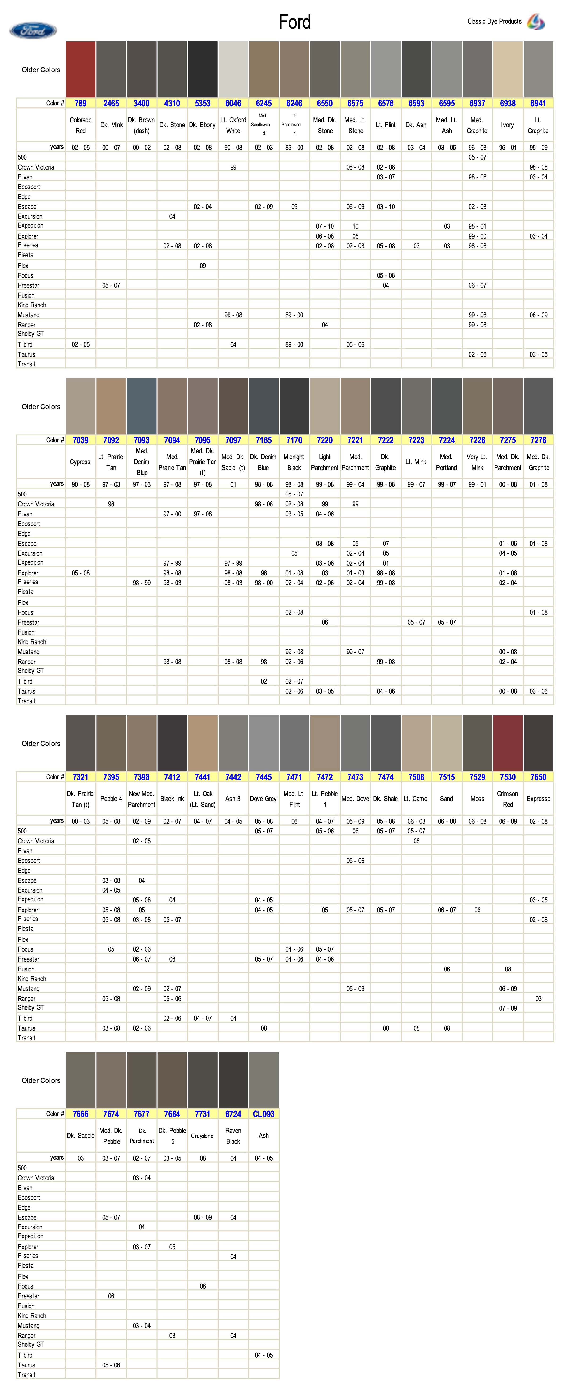 Ford Leather & Vinyl Dye Colors, Fast Shipping - Classic Dye Products ...